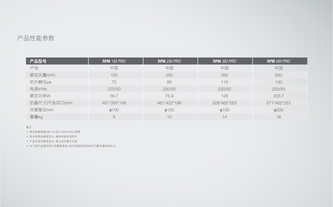 RPM PRO中央单向新风净化方案 - 双向流非热交换系统 - 法国爱迪士 百年新风 十大品牌 新风系统 除霾除醛